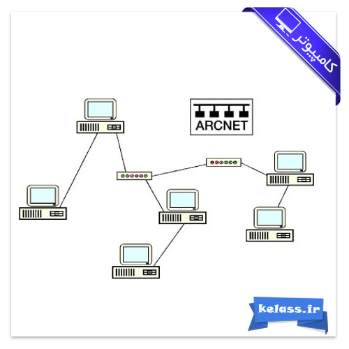 | فایل مارکت آموزشی کلاس